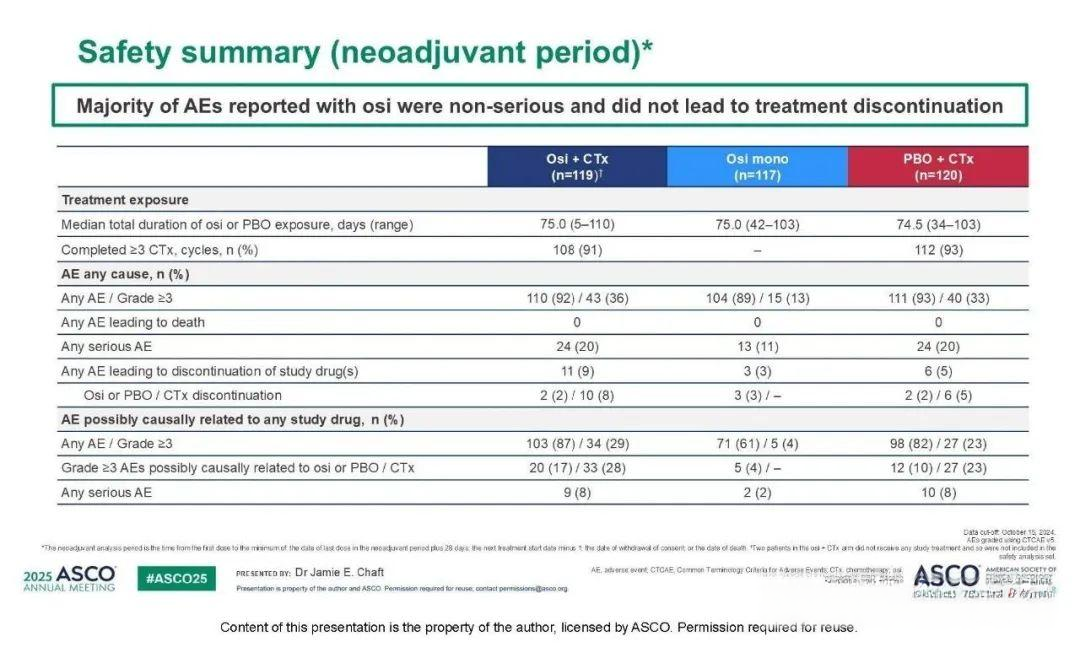 2025ASCO丨NeoADAURA研究，奥希替尼±化疗或改写EGFR突变NSCLC新辅助治疗格局 - 知乎