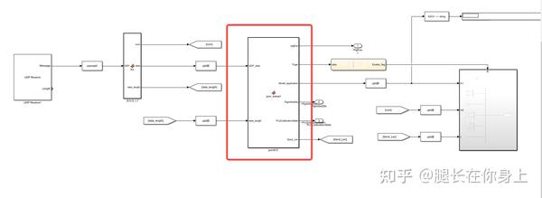 simulink中调用已有的c语言仿真，并生成集成代码 - 知乎