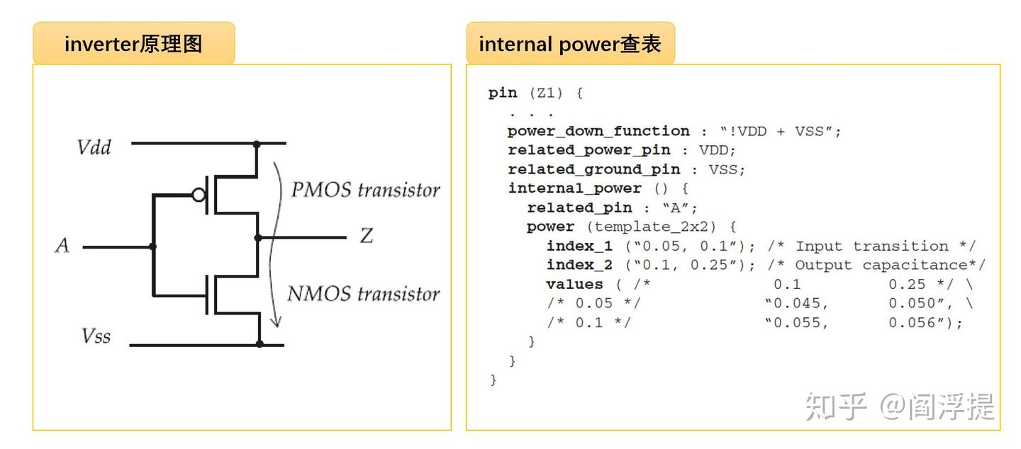低功耗设计基础：深入理解Internal Power - 知乎