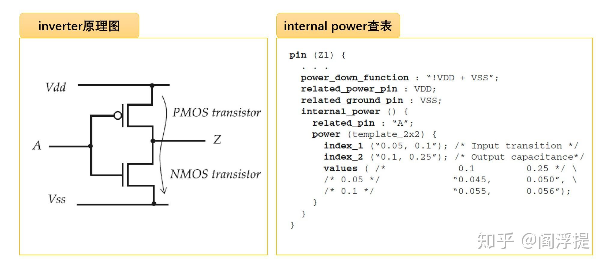 低功耗设计基础：深入理解Internal Power - 知乎