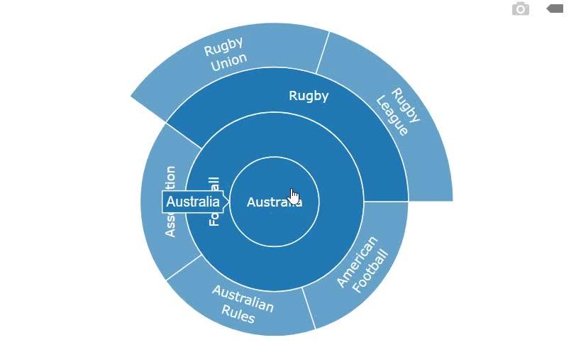 初探R语言可视化交互式包plotly——旭日图（Sunburst Chart） - 知乎