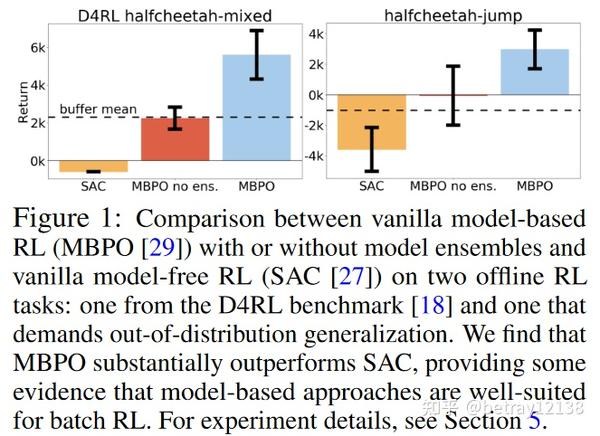 MOPO-Model-based Offline Policy Optimization - 知乎