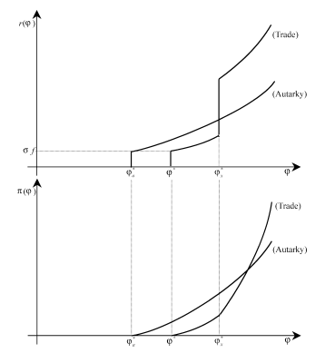 新-新贸易理论：Melitz模型 - 知乎