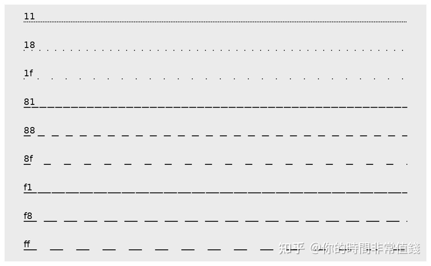 ggplot2中指定linetype的几种方法 - 知乎