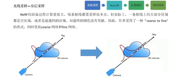 NeRF基本原理和PyTorch从零构建 - 知乎
