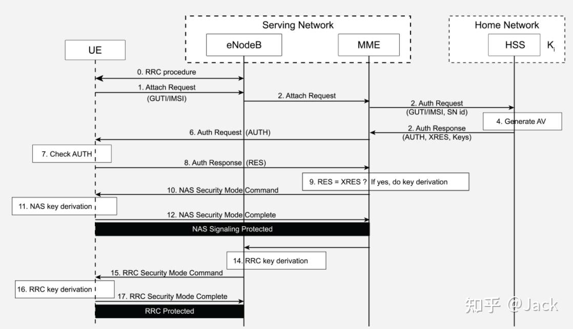 5G网络安全深度解析 - 知乎