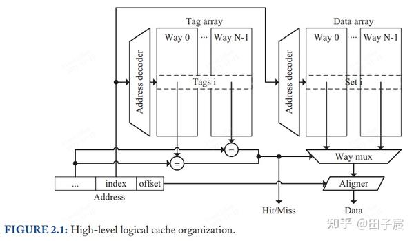 Processor Microarchitecture: An Implementation Perspective 论文笔记（一 ...