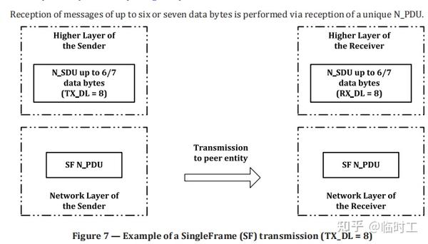 UDS 15765-2 数据单元帧格式详解 - 知乎