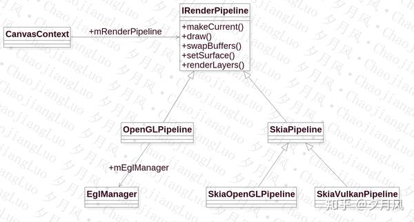Android图像显示系统（三）Android HWUI 绘制流程 - 知乎