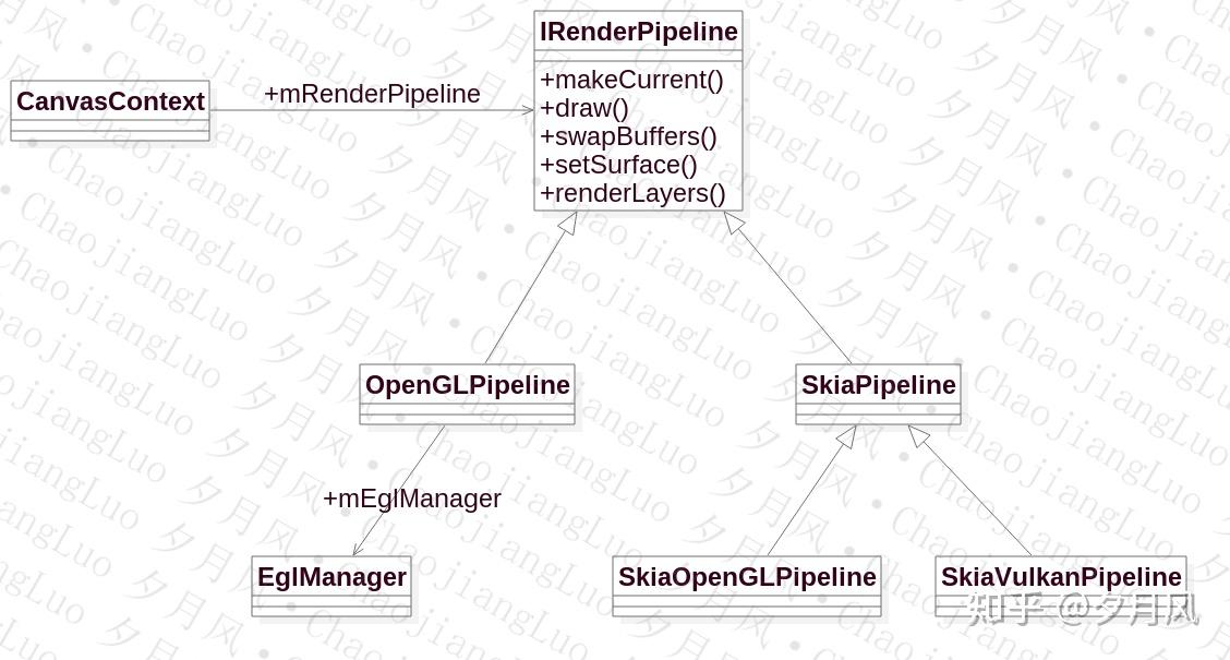 Android图像显示系统（三）Android HWUI 绘制流程 - 知乎