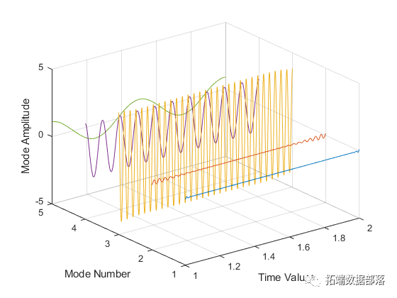 matlab中使用VMD(变分模态分解)对信号去噪|附代码数据 - 知乎