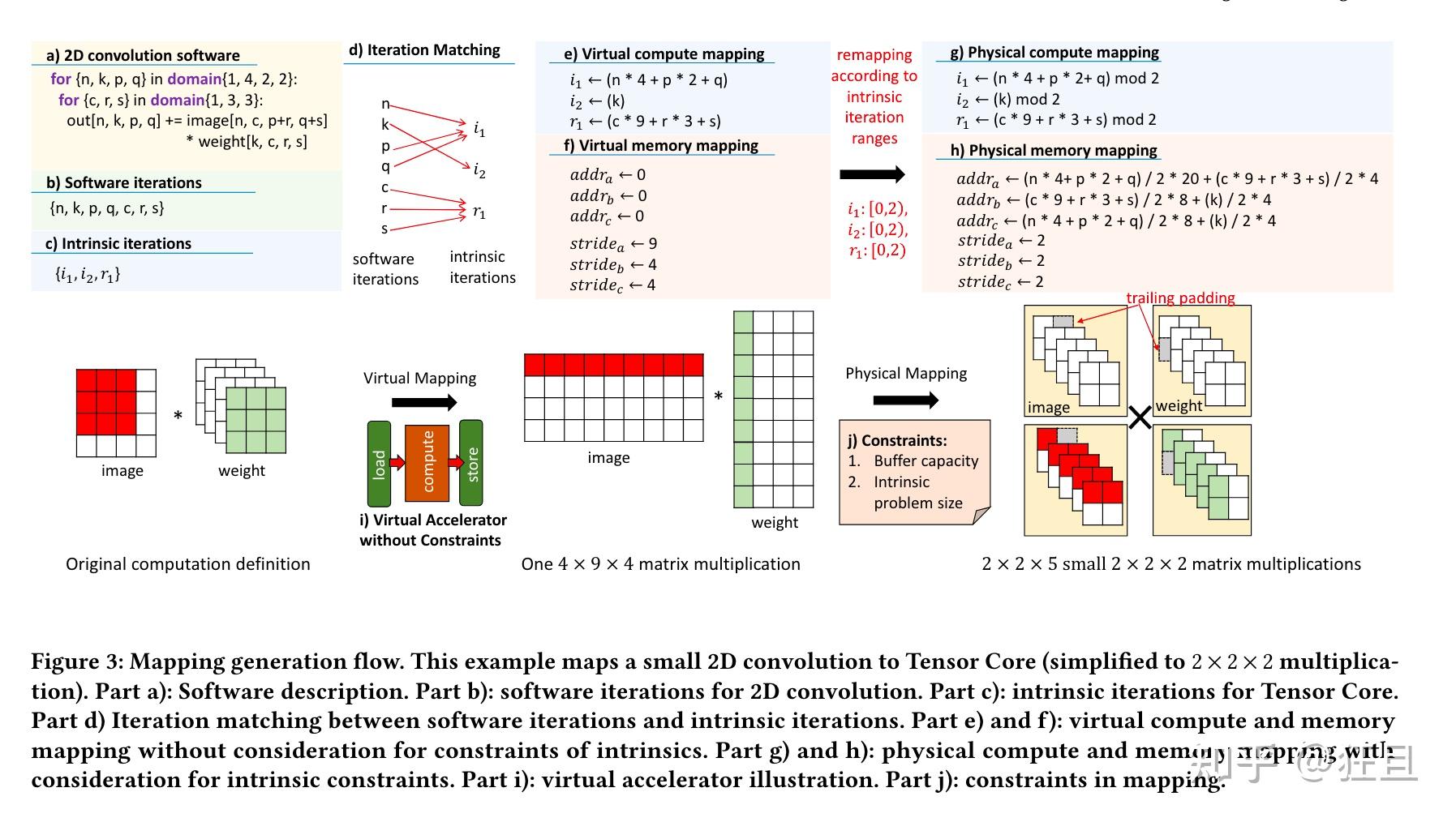 AMOS[ISCA'22] 论文阅读 - 知乎