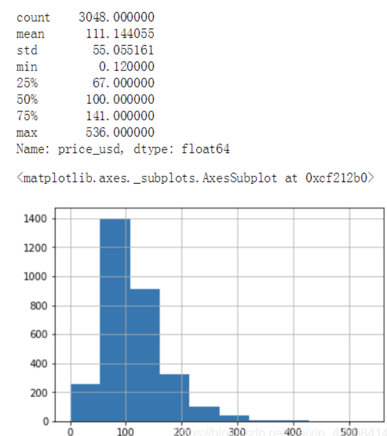Python异常值的自动检测实战案例 - 知乎