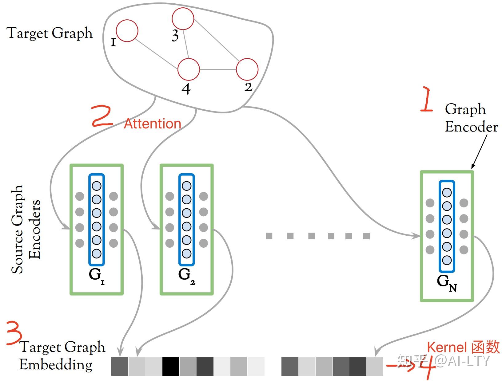 读DDGK: Learning Graph Representations for Deep Divergence Graph Kernels - 知乎