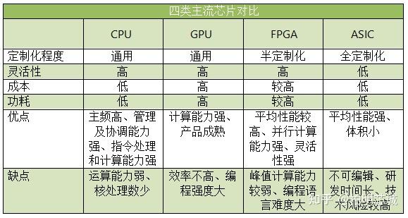 FPGA芯片选型十步 - 知乎
