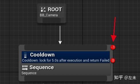 【图解UE4源码】AI行为树系统 其二 一棵行为树是怎么被运行起来的 - 知乎