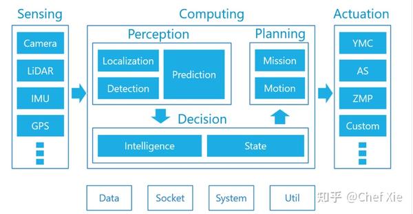ROS系统--初识ROS - 知乎