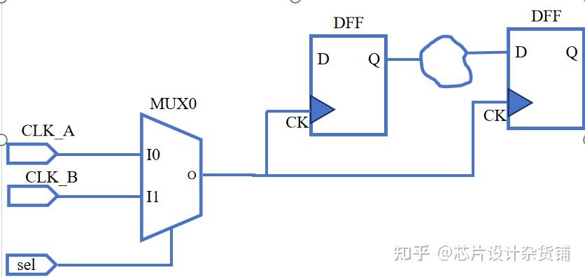 一次讲明白，STA中时序例外set_false_path，set_max_delay，set_min_delay，set_muticycle的 ...