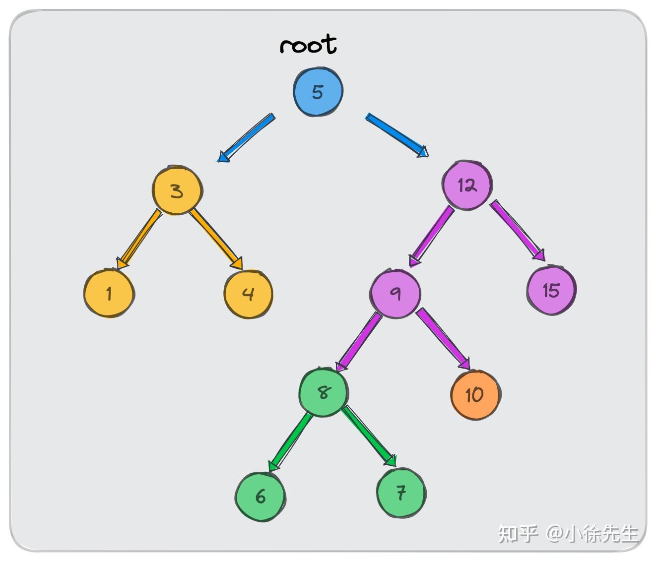 基于golang从零到一实现跳表 - 知乎