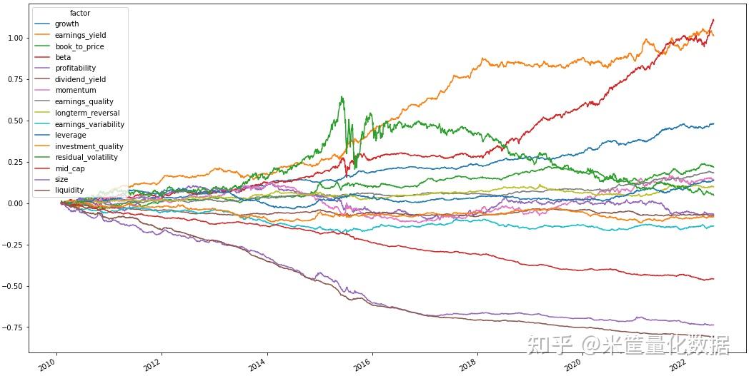 国产化最香的类Barra风险模型Ricequant风险因子新版发布 - 知乎