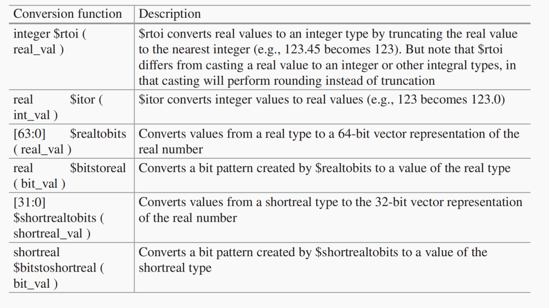 SystemVerilog中的实数（real）类型 - 知乎