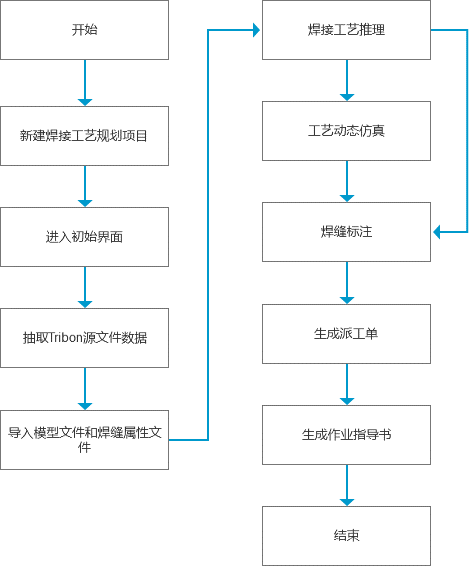 SiPESC. Weldplanning焊接工艺规划系统介绍 - 知乎