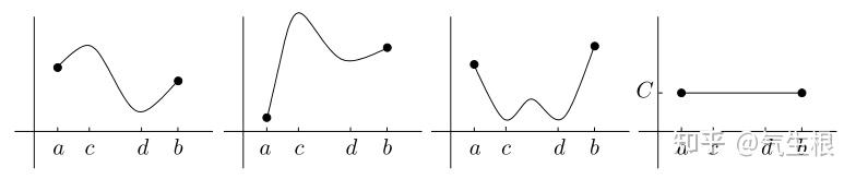 Maxima and minima of continuous functions - 知乎