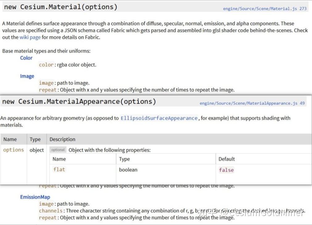 Cesium自定义GLSL Shader材质 - 知乎