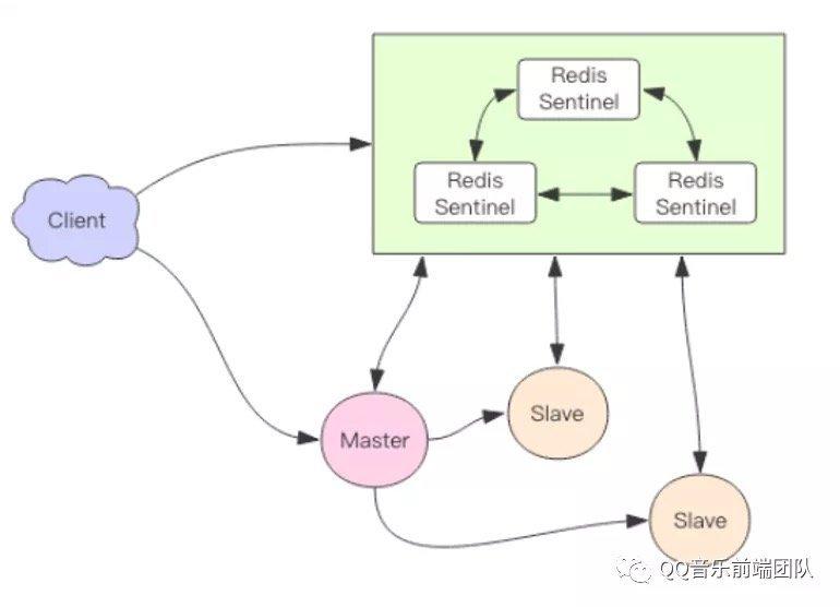 Redis详细入门教程 - 知乎