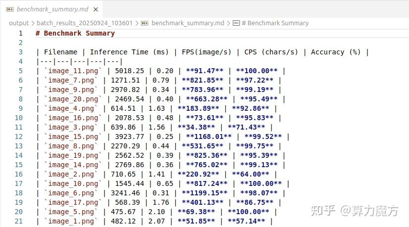 PP-OCRv5 C++ 基准测试工具：打造高性能OCR评测标杆 - 知乎