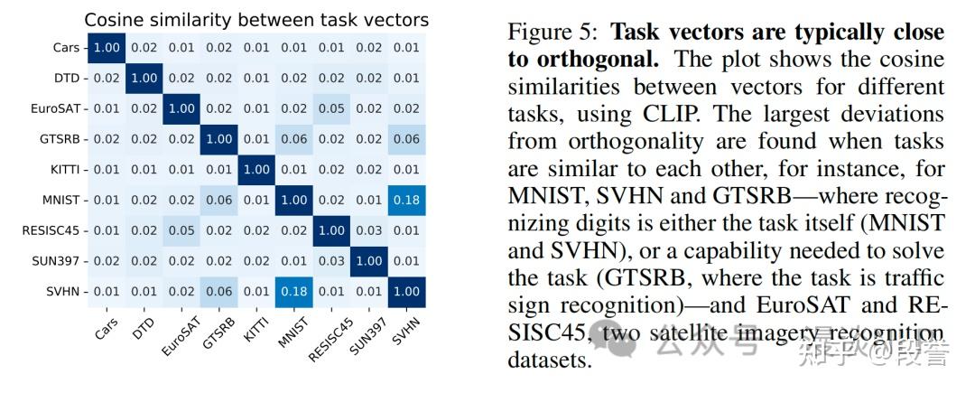 模型融合(Model Merging)：合理性、常见技术及其特性 - 知乎