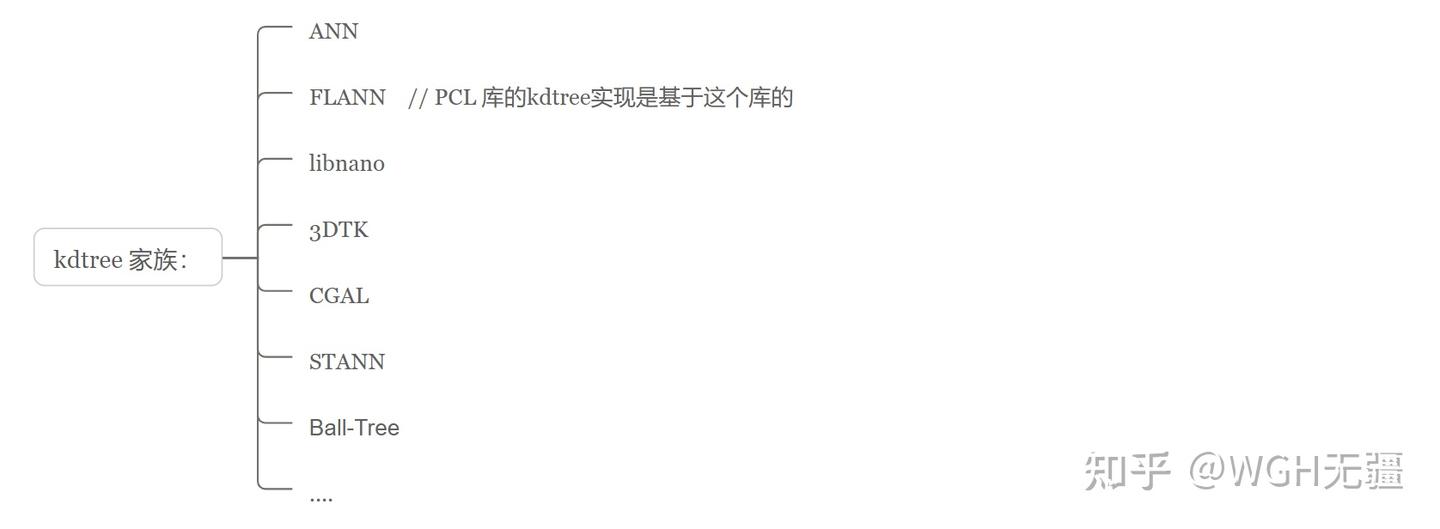 数据结构专题(一) | kd-tree 原理深入理解【看这一篇就够了】 - 知乎