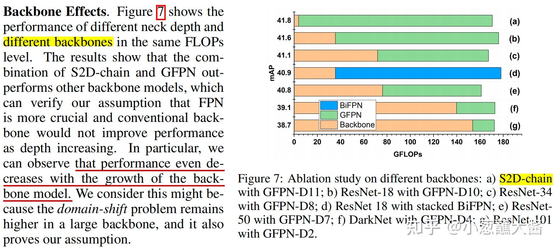 轻量级backbone总结 - 知乎