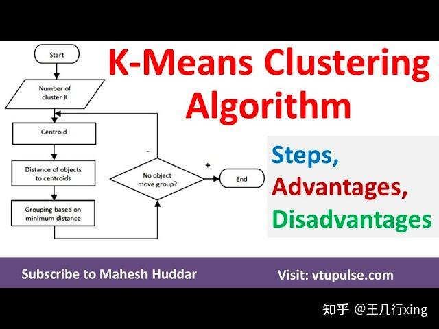 Kmeans 逐步实现+案例分析+代码详细注释 - 知乎