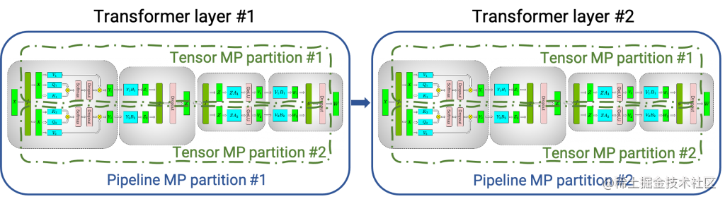 大模型的好伙伴，浅析推理加速引擎FasterTransformer - 知乎