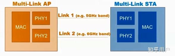 Wi-Fi 7(802.11be)前瞻5：Wi-Fi 7技术特点（截止到D1.0阶段，包含待定技术） - 知乎