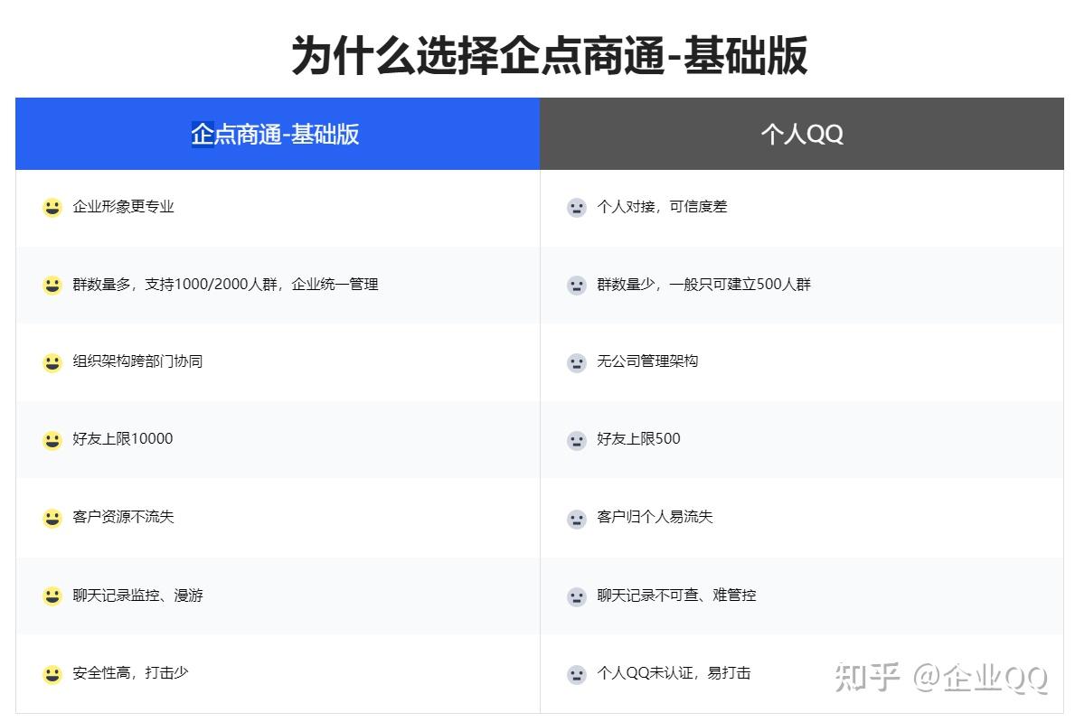 企业QQ-腾讯企点 - 知乎