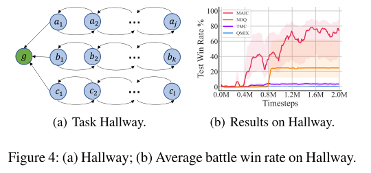 论文阅读：MAIC - 知乎