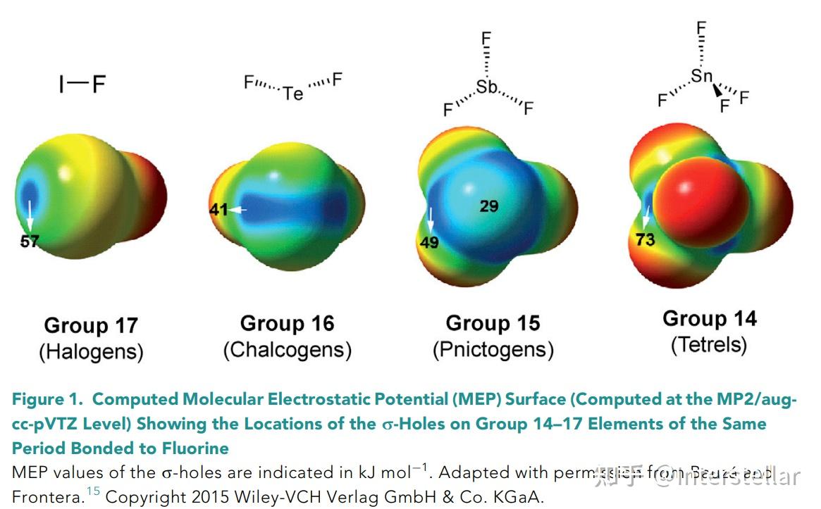 Sigma-hole相互作用 - 知乎