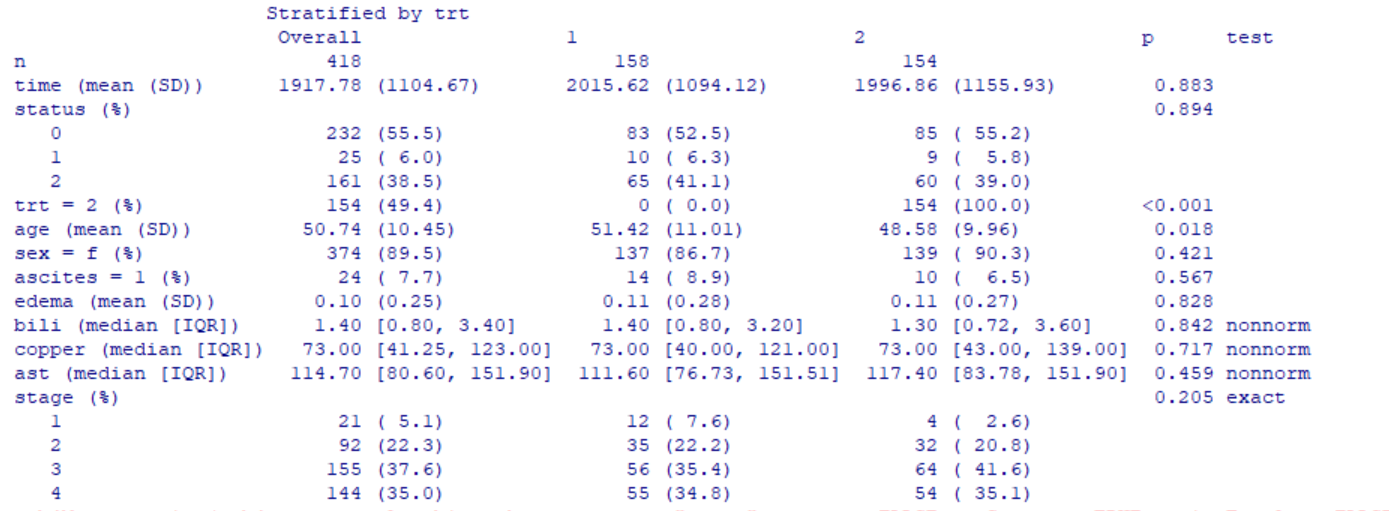 R|tableone 快速绘制文章“表一”-基线特征三线表 - 知乎