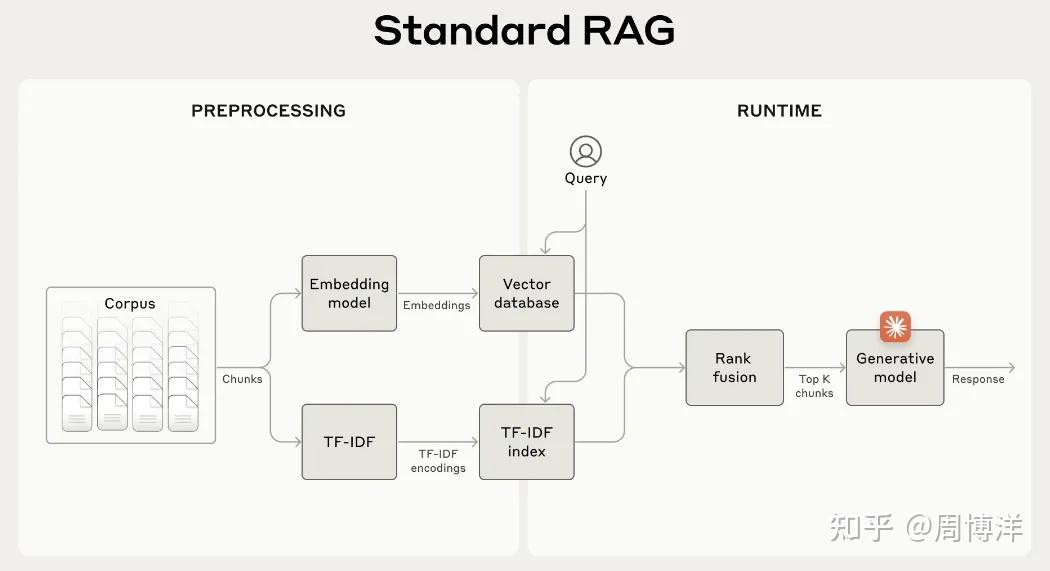 怎么理解Contextual-Retrieval ？（顺手讲一下prompt-cache） - 知乎