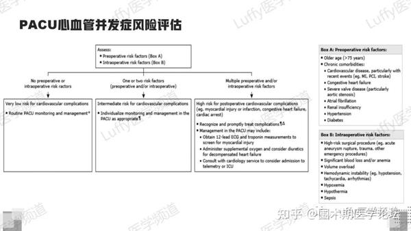 麻醉恢复室（PACU）(PPT课件) - 知乎
