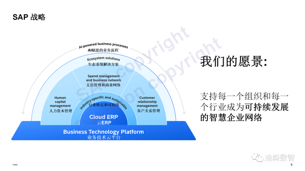 企业必看干货文章：一文读懂SAP最新发布的企业级AI解决方案！ - 知乎