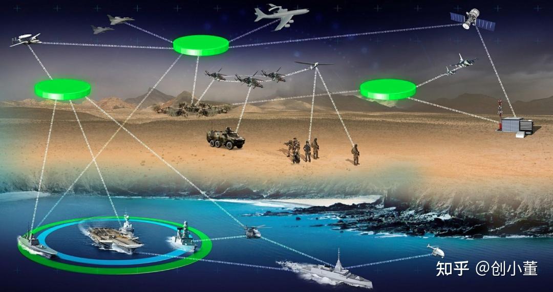 无人机数据链知识，数据链路系统技术详解，数据链的构成及功能解析 - 知乎