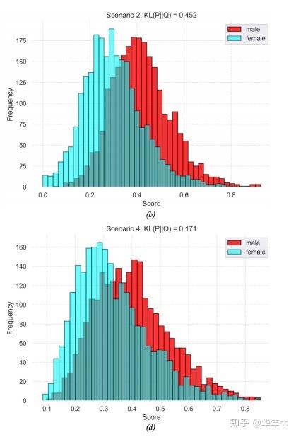 CMU-10707 第二十一讲 多模态机器学习 - 知乎