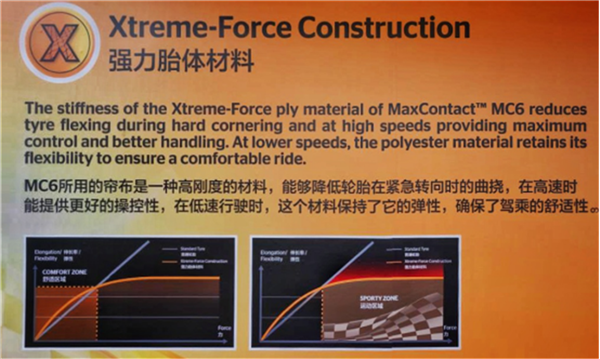 马牌全新MC6性能怎样，我来告诉你 - 知乎