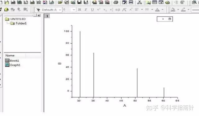 利用Origin绘制XRD标准图谱、精修后图谱 - 知乎