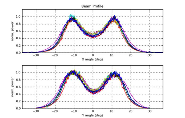 大功率VCSEL阵列技术 - 知乎