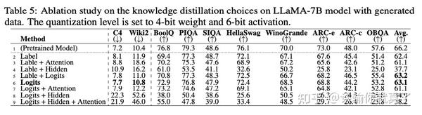 LLM-QAT：大模型量化训练，启动 - 知乎
