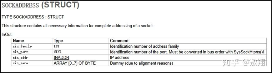 CODESYS PLC 与 Python 的 Socket “牵手”：开启工业控制无限可能 - 知乎